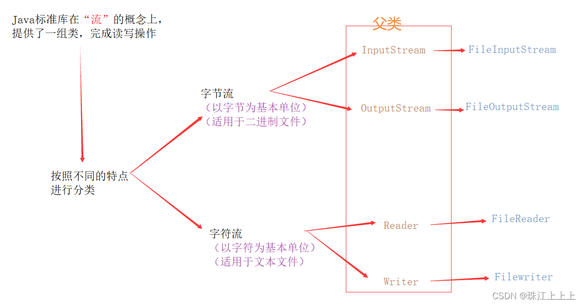 【IO】文件操作基础知识-阿里云开发者社区