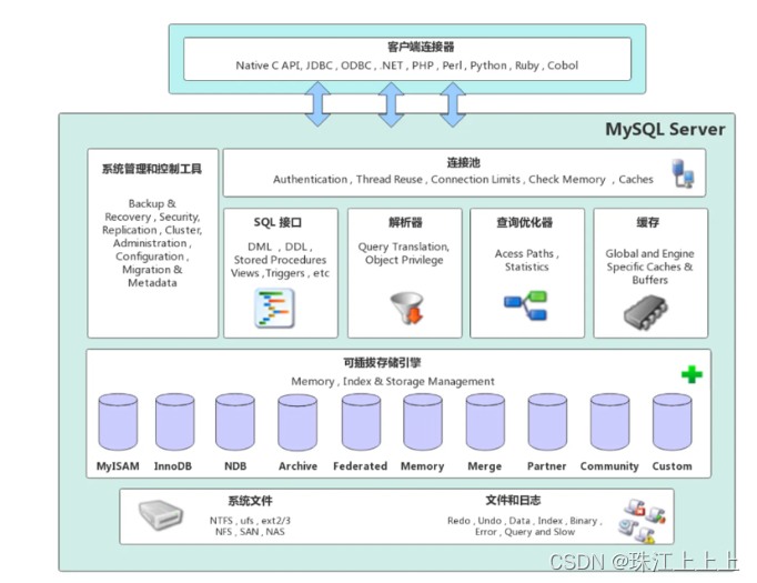 【mysql】数据库基础和sql分类 阿里云开发者社区 