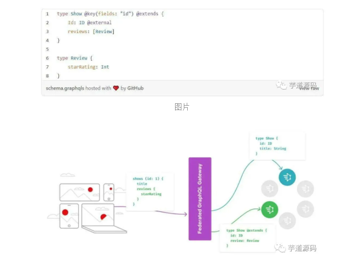 Netflix 开源用于 Spring Boot的 GraphQL 服务框架DGS-阿里云开发者社区