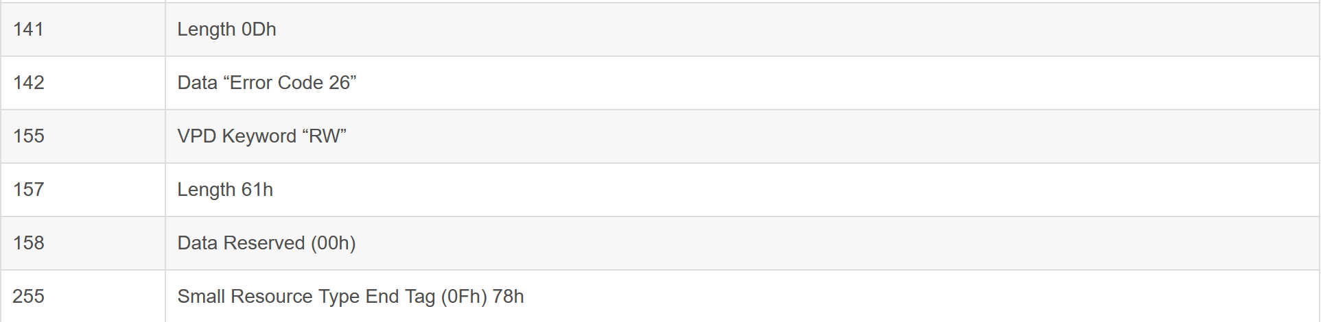PCIe VPD (Vital Product Data) 介绍-阿里云开发者社区