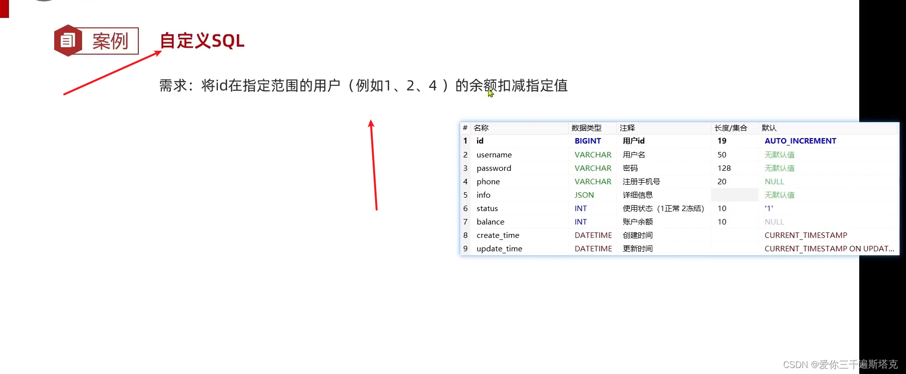 自定义sql，可以利用mybatisplus的wrapper来构建复杂的where条件，如何自定义sql呢？利用mybatisplus的wrapper来构建wh，在mapper方法参数中用