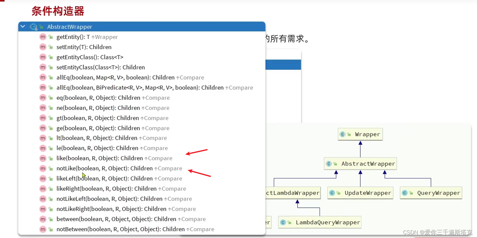 条件构造器,mybatisplus支持各种复杂的where条件,其实就是wrapper,eq是等于的意思,相当于等于那个数值,ne就是不等于