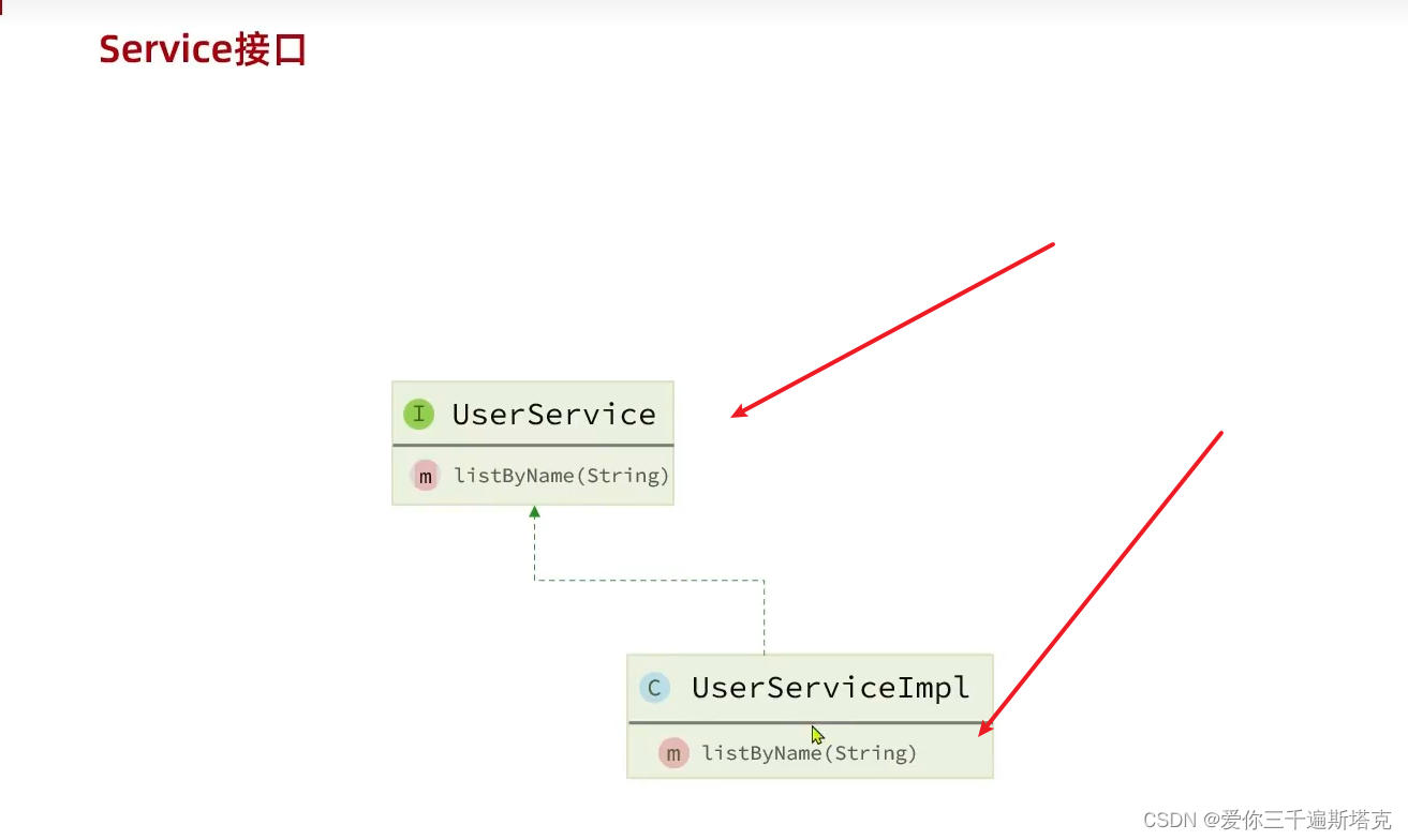 MybatisPlus--IService接口基本用法，MP提供了Service接口,save(T) 这里的意思是新增了一个T， saveBatch 是批量新增的意思，saveOrUpdate ...