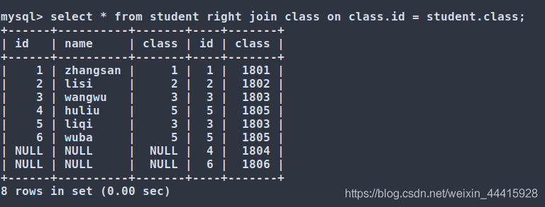 MySQL查询之 连接查询 - 内连接 左连接 右连接以及全连接-阿里云开发者社区