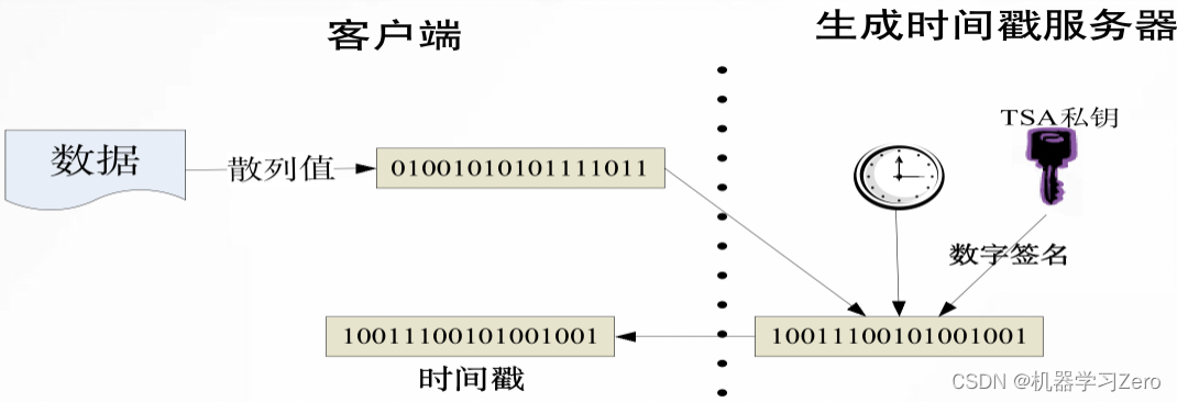 一文搞懂PKI/CA-阿里云开发者社区