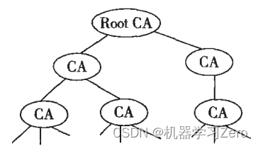 一文搞懂PKI/CA-阿里云开发者社区