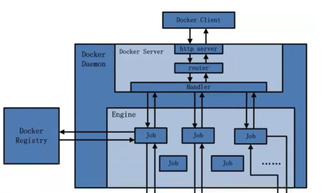 Docker 学习笔记-阿里云开发者社区