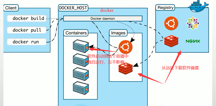 Docker 学习笔记-阿里云开发者社区