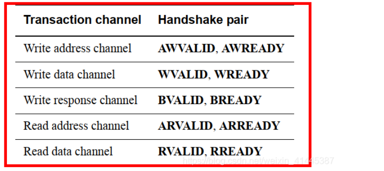 ZYNQ-AXI总线的信号接口要求以及时序关系-阿里云开发者社区