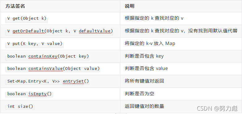 java之集合框架-阿里云开发者社区