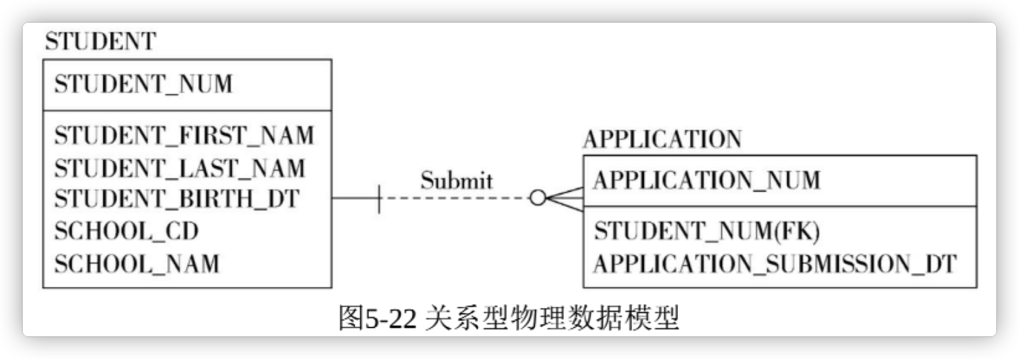 DAMA数据建模设计核心概念方法与管理实践-开发者社区-阿里云
