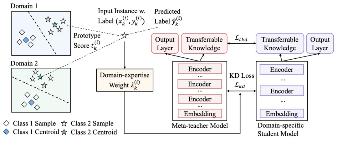 EasyNLP开源｜中文NLP+大模型落地，EasyNLP is all you need-阿里云开发者社区