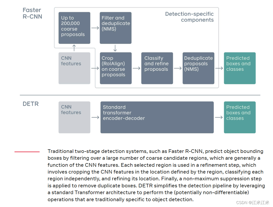 深度学习原理篇 第六章：DETR-阿里云开发者社区