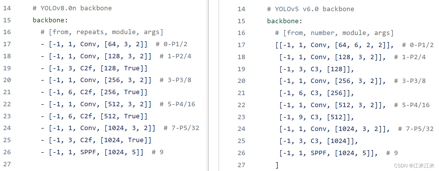YOLOv8核心原理与模型结构深度解析-开发者社区-阿里云