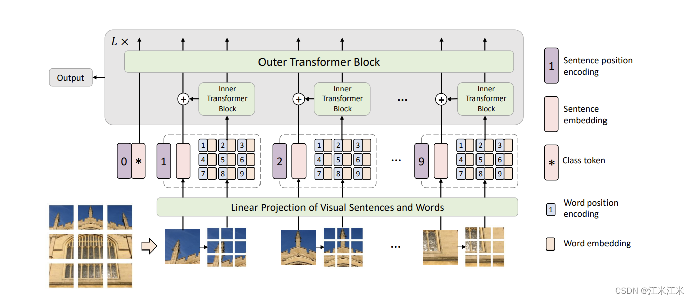 深度学习原理篇 第二章：vision transformer-阿里云开发者社区