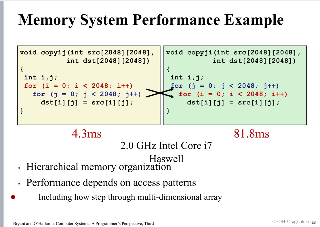 【深入理解计算机系统CSAPP】一文彻底理解数据在计算机内部的存储-阿里云开发者社区