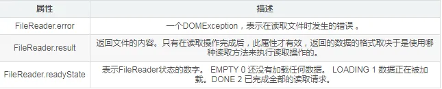 JavaScript中 FileReader 对象详解-阿里云开发者社区