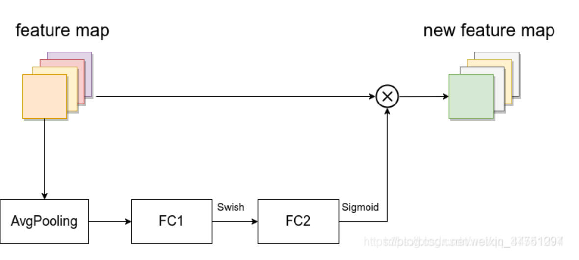 轻量级网络——EfficientNet-阿里云开发者社区