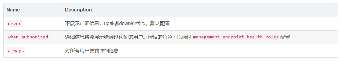 Spring Boot Actuator 健康检查、度量、指标收集、监控，一文搞定！-阿里云开发者社区