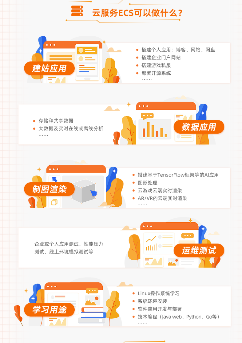 阿里云服务器产品详情介绍：云服务器是什么、应用场景、租用流程、使用教程参考-阿里云开发者社区