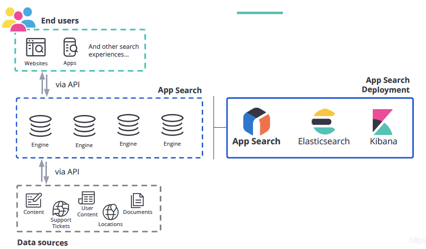 企业搜索-Elastic Stack 实战手册-阿里云开发者社区