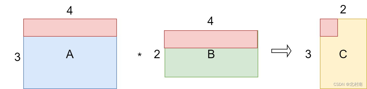 【Pytorch写代码技巧--Einsum】Einsum详解+常用写法-阿里云开发者社区