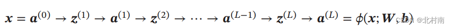【Deep Learning 5】FNN前馈神经网络-阿里云开发者社区