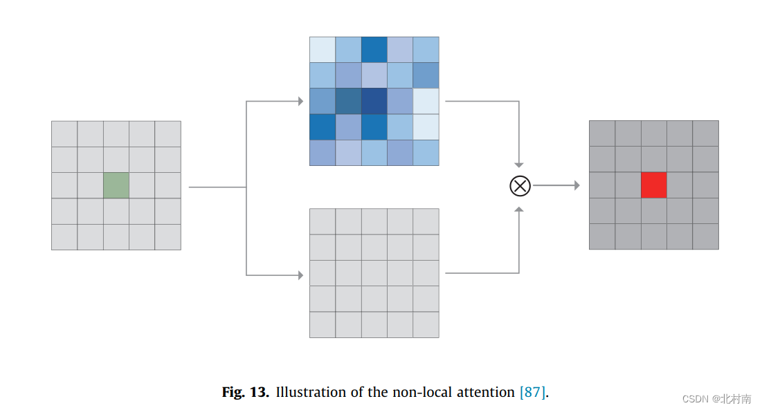 深度学习注意力机制原理分类架构与应用全解-开发者社区-阿里云