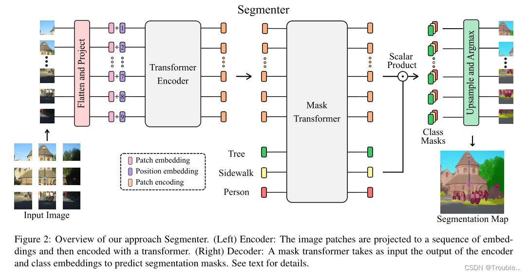 Segmenter论文解读-阿里云开发者社区