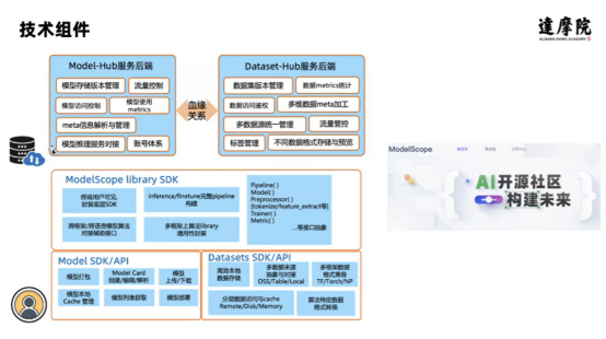 Modelscope 工程介绍及实战演示| 学习笔记-阿里云开发者社区