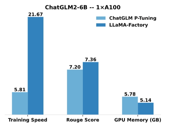 LLaMA-Factory：大语言模型微调框架 | AIGC-阿里云开发者社区