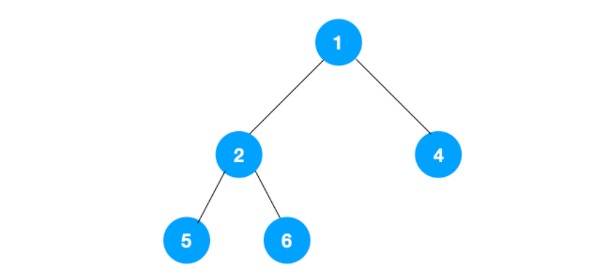 图文详解 DFS 和 BFS | 算法必看系列知识二十四-阿里云开发者社区