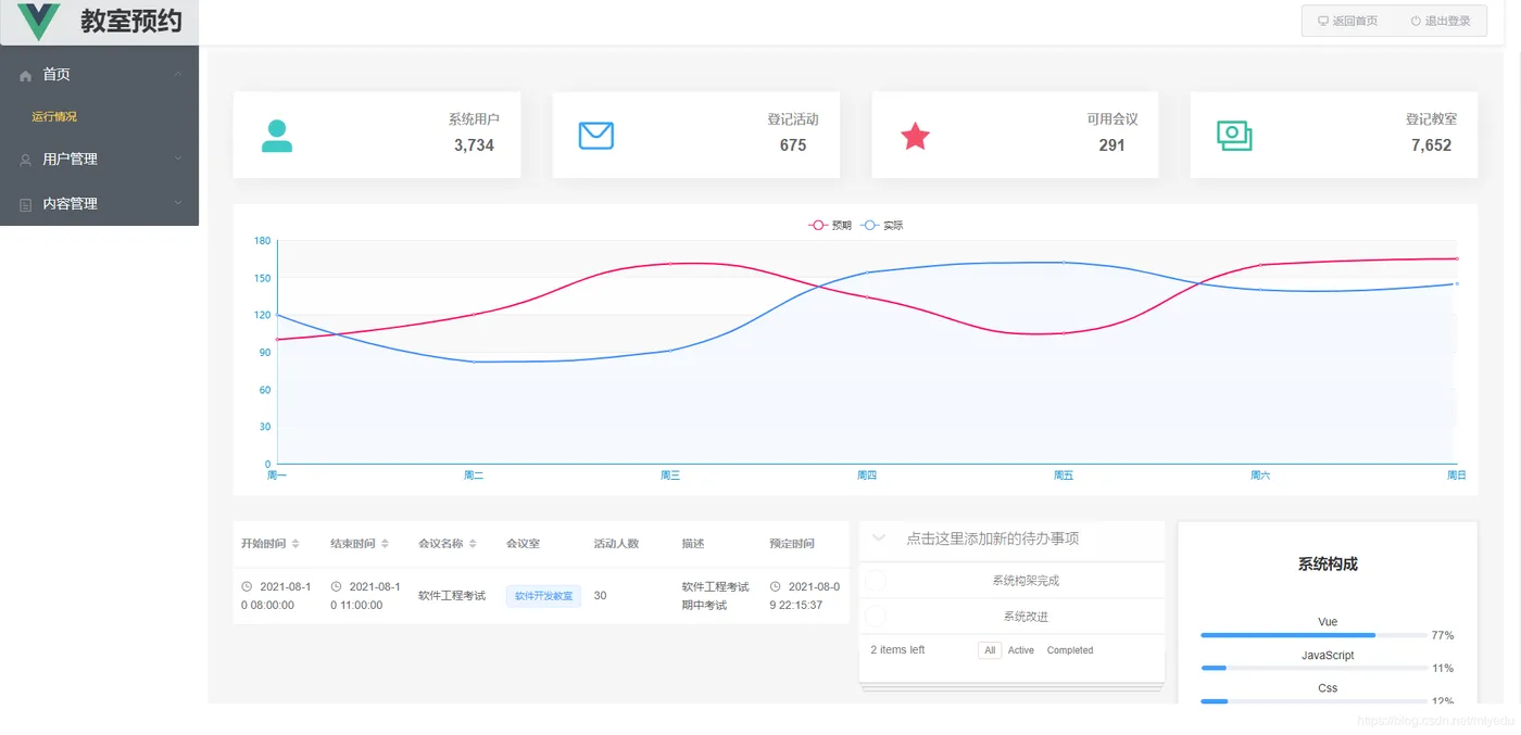 基于springbootvue的智慧教室预约系统前后端分离 阿里云开发者社区