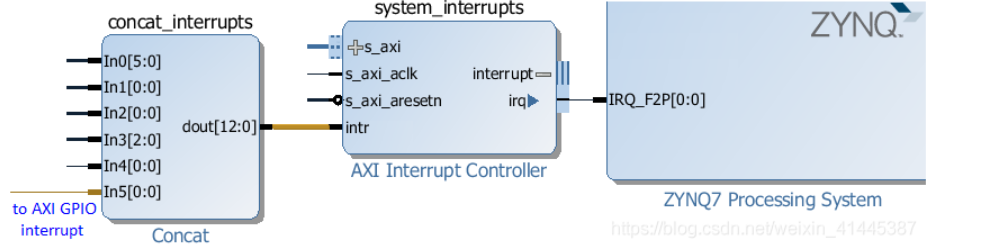 PYNQ-关于PYNQ的GPIO的使用（RPI接口和arduino接口）或者常用的IO设备（如UART SPI IIC TIMER）-阿里云开发者社区