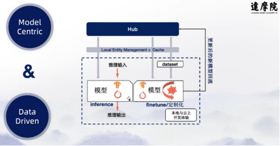 ModelScope入门教程使用Pipeline与Trainer实现模型Finetune-开发者社区-阿里云