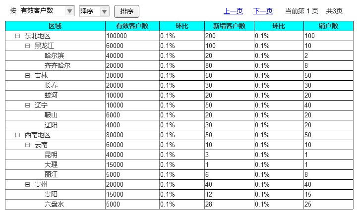 多叉树结合javascript树形组件实现无限级树形结构(一种构建多级有序树形结构json(或xml)数据源的方法) 阿里云开发者社区