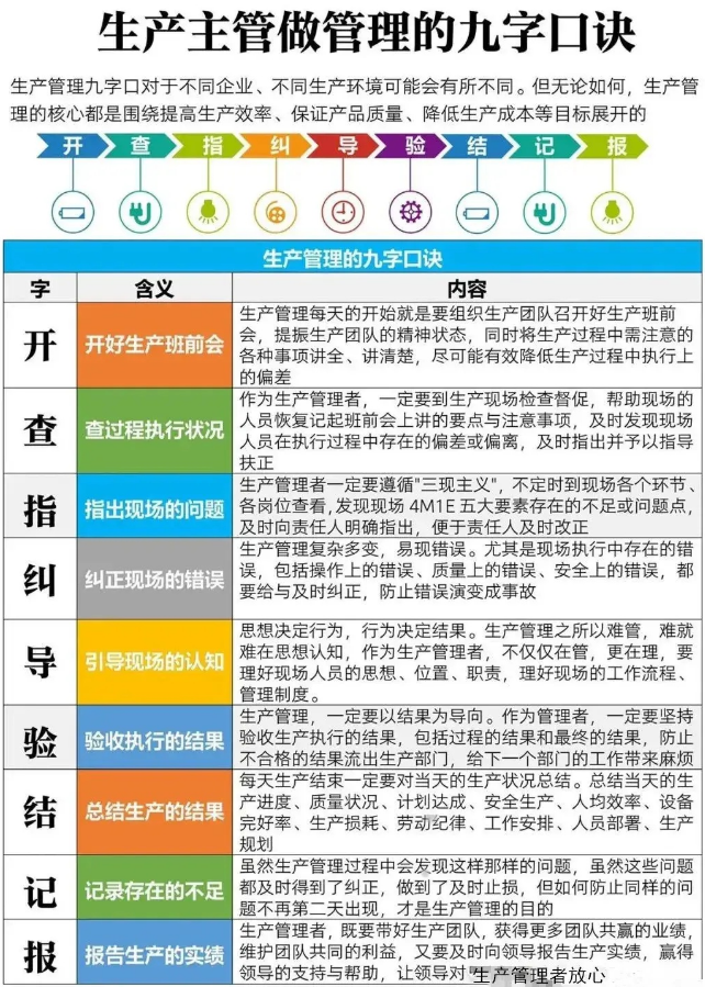 生产管理核心：5口诀、6M1E、7要点、8工具、9字诀、10公式全解析-阿里云开发者社区