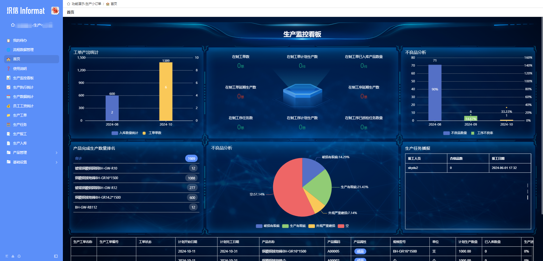 史上最全盘点:一文告诉你低代码(Low-Code)是什么?为什么要用?-阿里云开发者社区