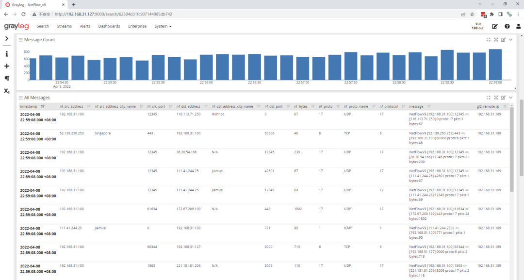 Linux主机安装NetFlow采集器并使用Graylog进行网络流量分析-阿里云开发者社区