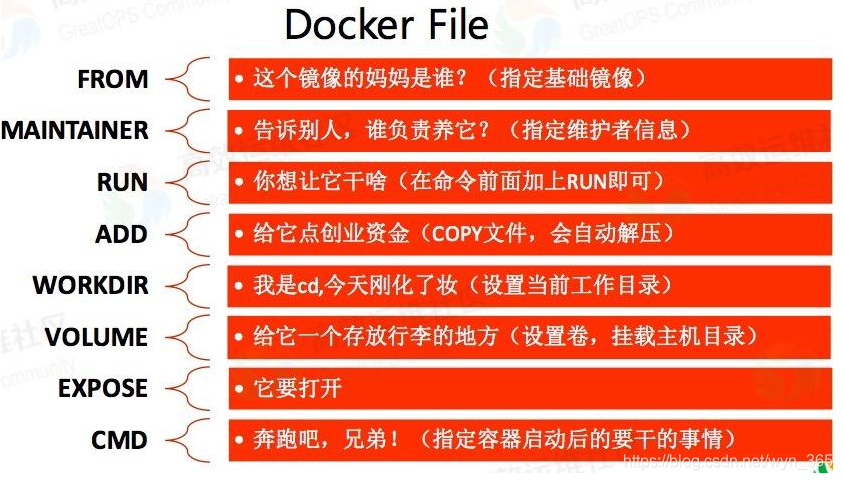 企业应用交付Docker镜像进阶实战笔记（下-阿里云开发者社区