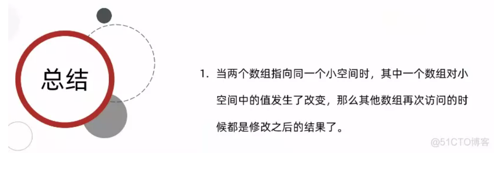 Java学习第五天笔记 循环高级和数组104 数组的内存图3 阿里云开发者社区