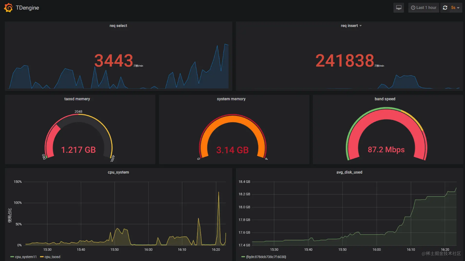 7-TDengine集成Grafana实现日志数据可视化-阿里云开发者社区