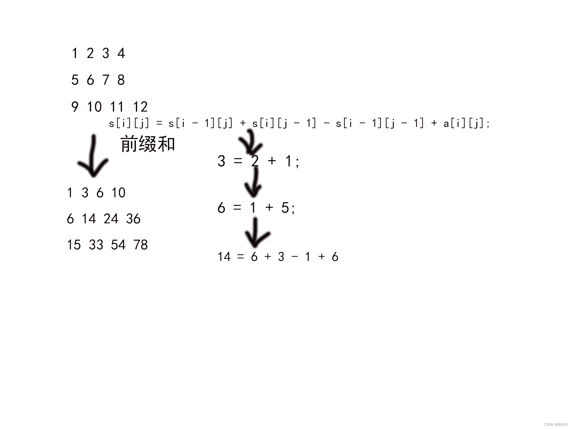 蓝桥杯统计子矩阵前缀和C++（附图文超详细讲解）（保姆级）-阿里云开发者社区