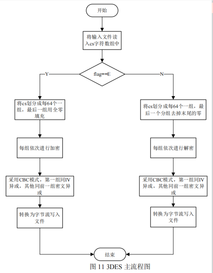 Java实现3DES加解密算法（1）-阿里云开发者社区