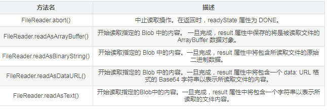 JavaScript中 FileReader 对象详解-阿里云开发者社区