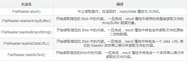 JavaScript中 FileReader 对象详解-阿里云开发者社区