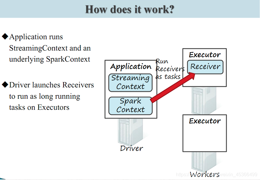 Spark Streaming架构原理详解！（一）-阿里云开发者社区
