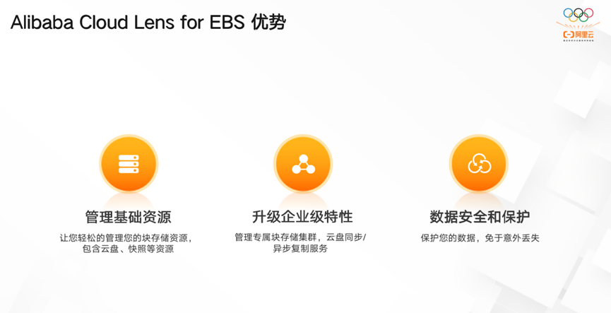 Alibaba Cloud Lens for EBS最佳实践-阿里云开发者社区
