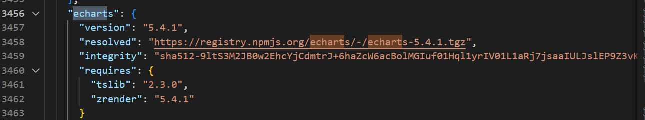 vue 中安装并使用echart -阿里云开发者社区