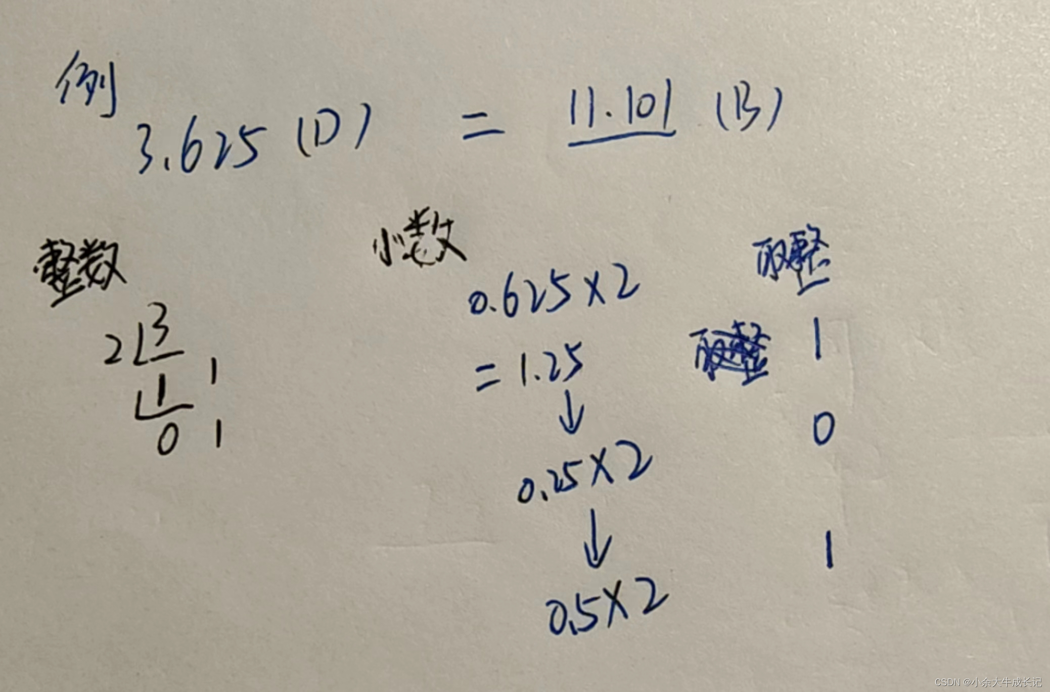 【进制转换】— 包含整数和小数部分转换（二进制、八进制、十进制、十六进制）手写版，超详细-阿里云开发者社区